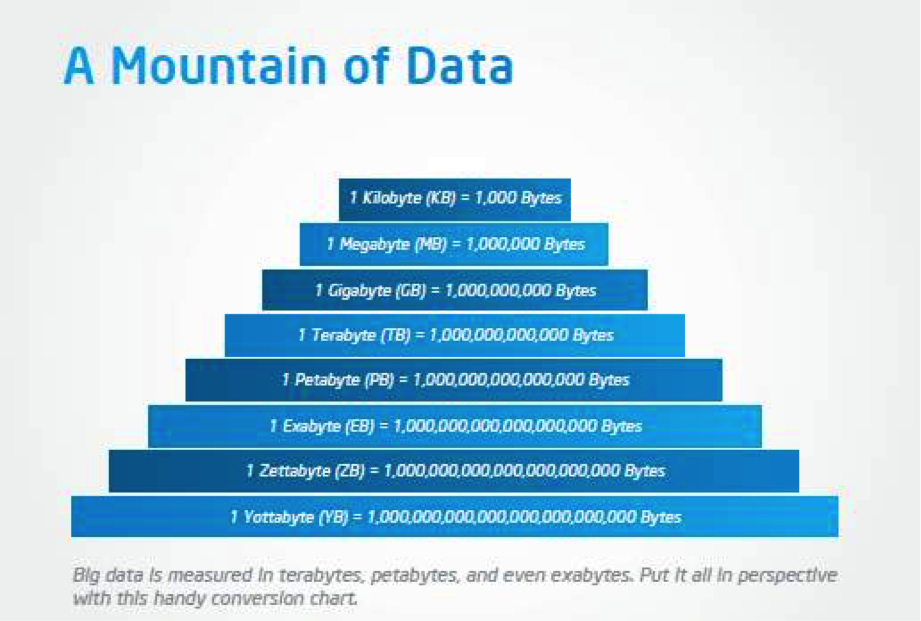 BIG DATA (llegó para quedarse)